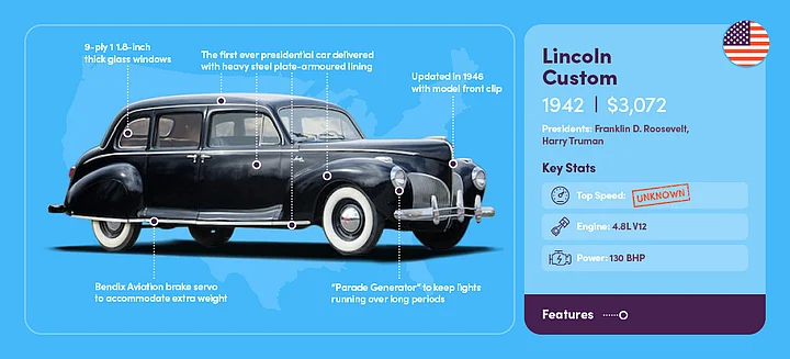 Cars of US Presidents Over the Years & How They Have Evolved