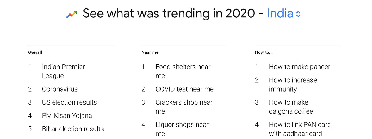 Google Top Trending Searches India 2020: Google India’s 2020 in Search ...