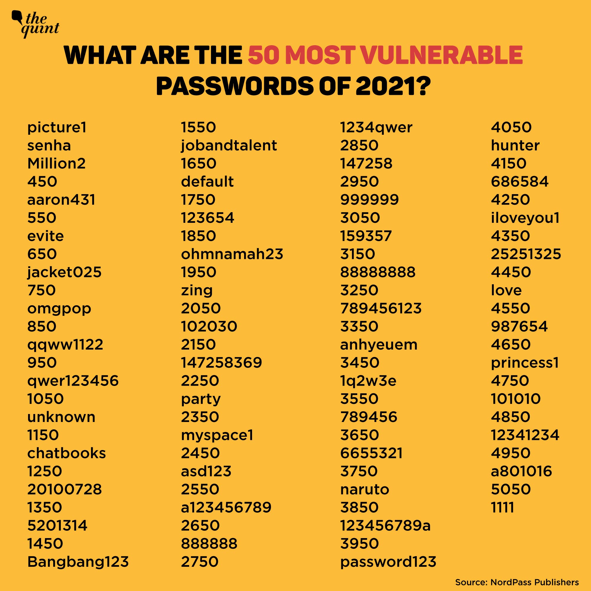 FAQ 50 Passwords You Should NOT Use And Other Tips On Keeping It Safe FAQ 50 Passwords You Should NOT Use And Other Tips On Keeping It Safe