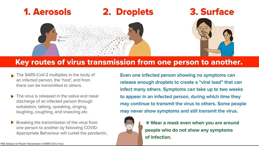Aerosols and Droplets are Key Transmission Modes of COVID - 19 Virus ...