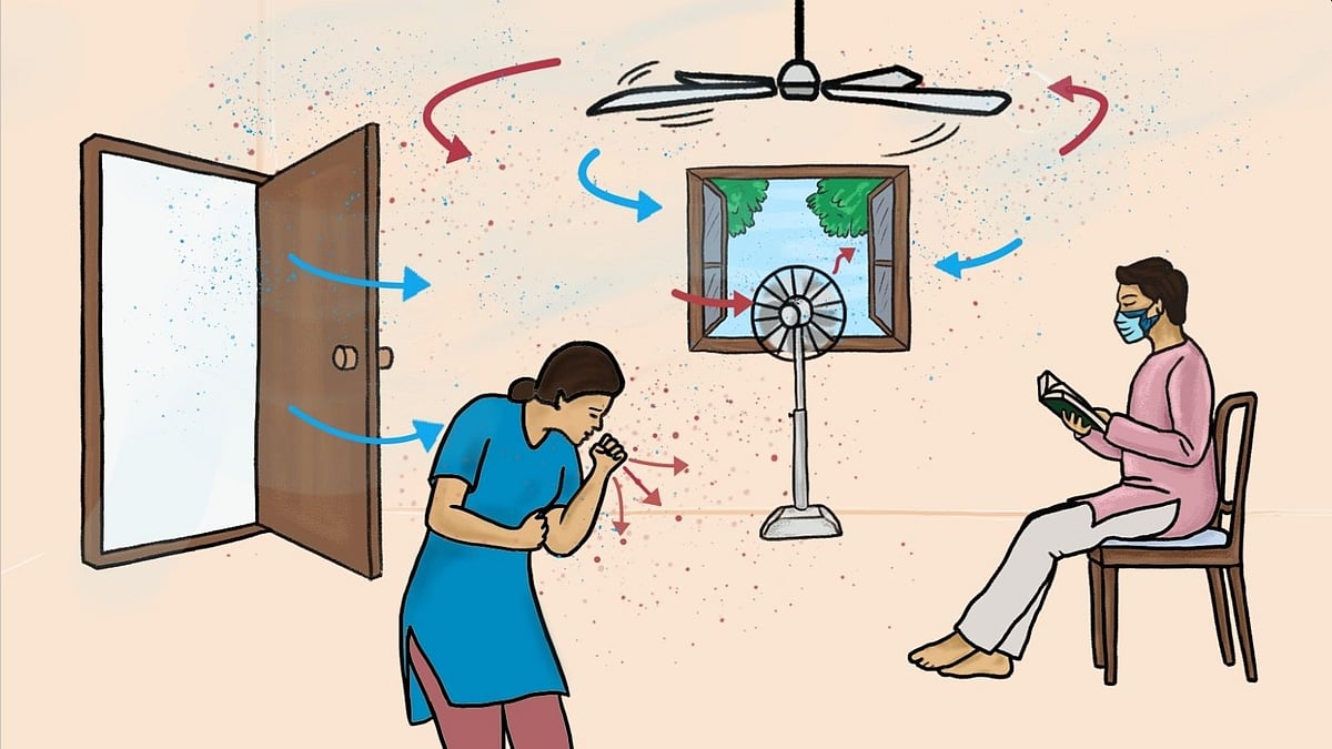 FAQ: How Can Proper Ventilation Prevent COVID-19 Spread? What Are the ...