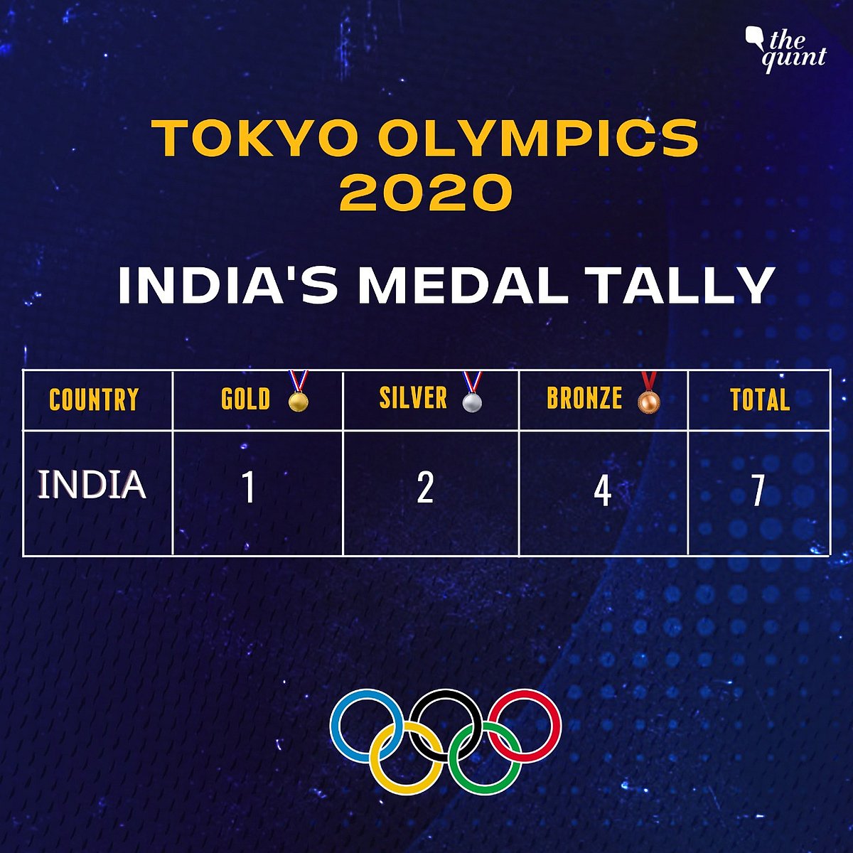 Tokyo Olympics 2020: India Wins 7 Medals At The 2020 Olympics. First ...