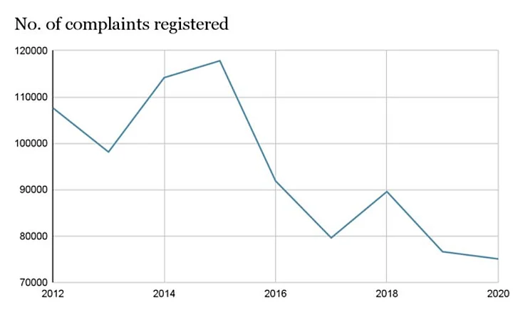 28 Years of NHRC: A Look at the ‘Achievements’ the Rights Body Boasts ...