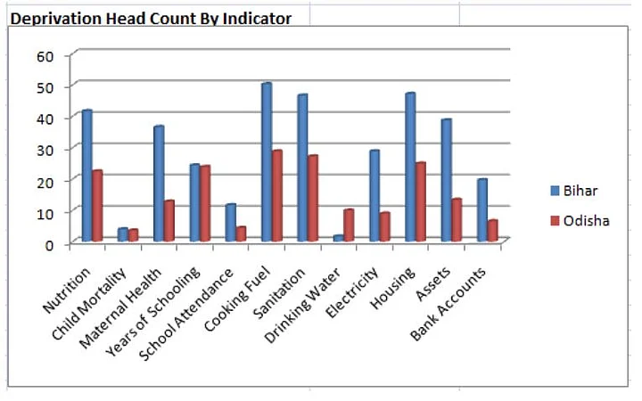 As Inequality Report Flags Poverty in India, Lessons from Odisha ...