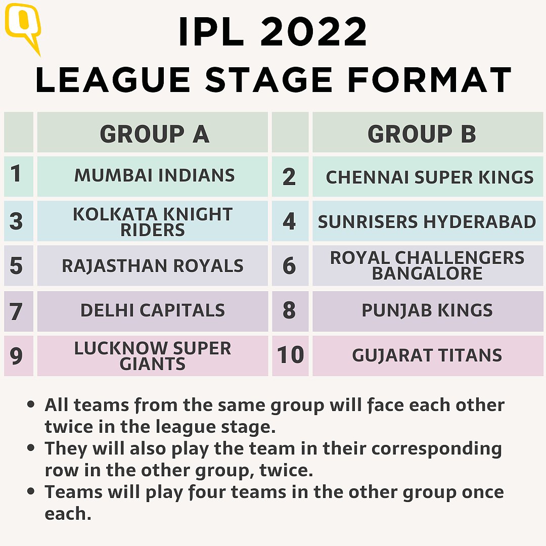 10 Team IPL 2022 League Stage Format Announced, Teams Divided into Two ...