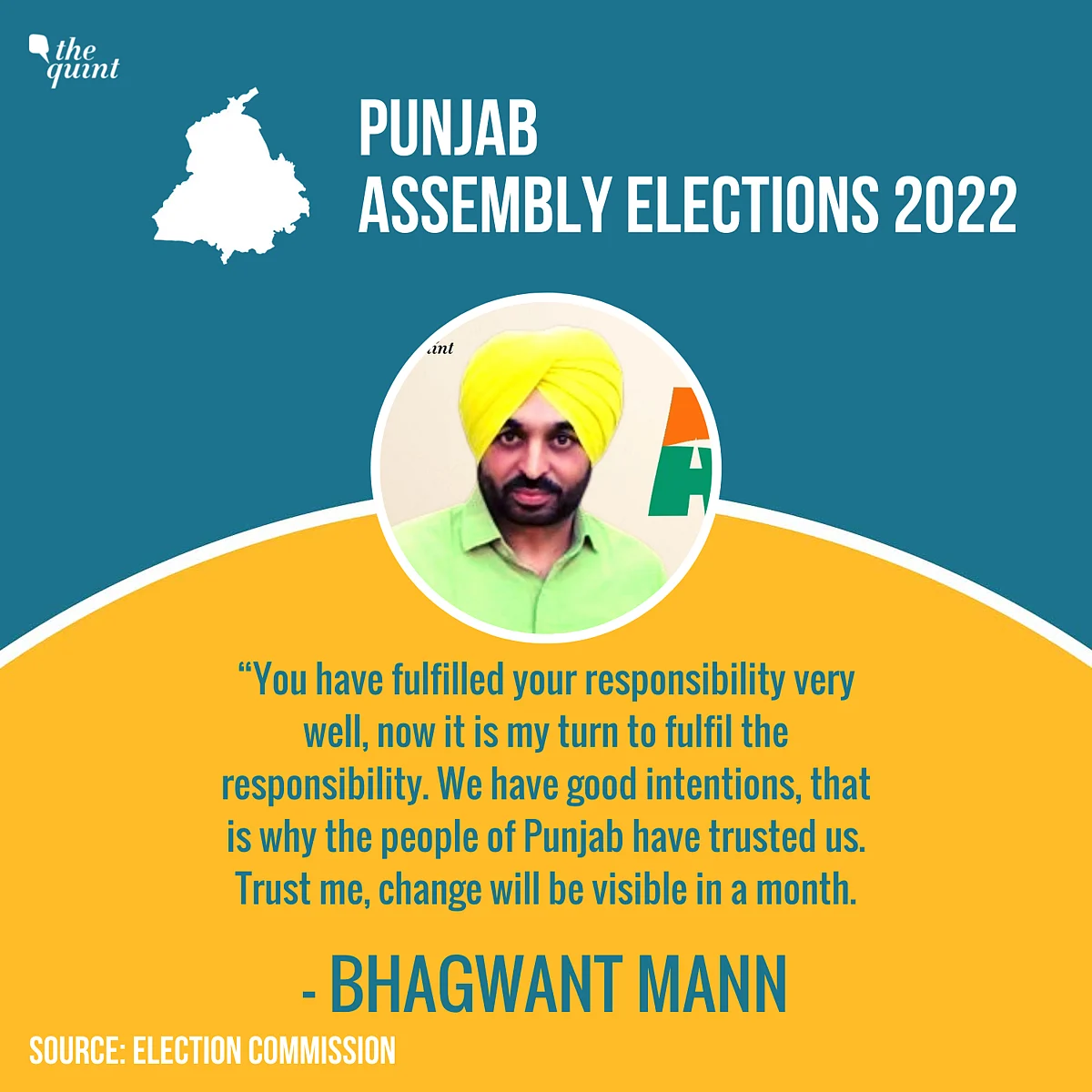 Punjab Election Result 2022 Live Counting Of Votes Bhagwant Mann