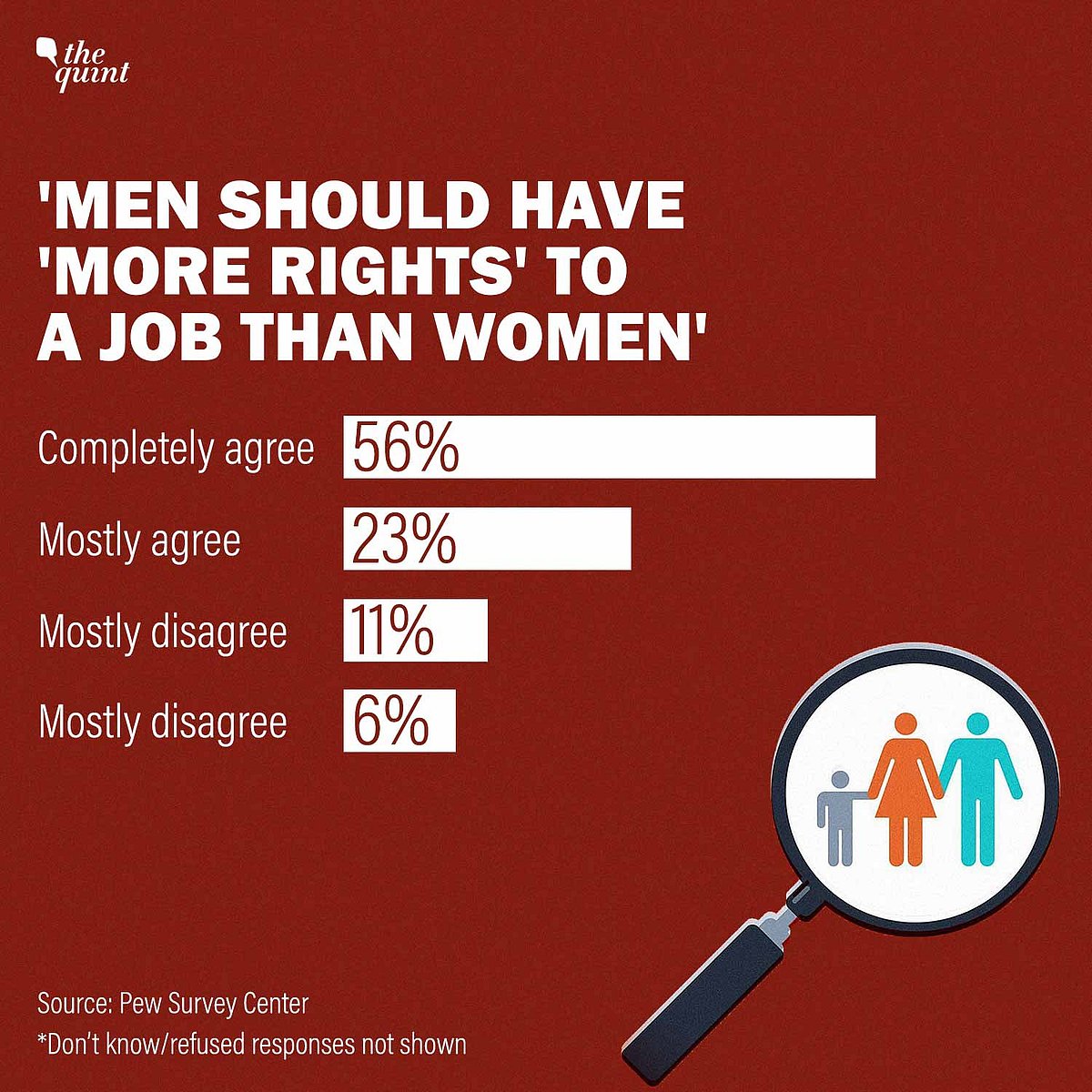 Gender Disparity, Patriarchy: Wife Must Obey Husband, Men Have Greater ...