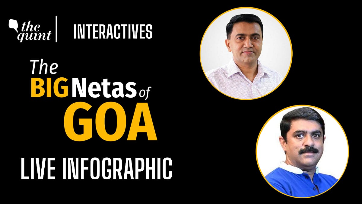 Goa Election Results Interactive: How Are Goa's Big Netas and Key ...