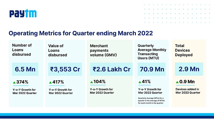 Paytm CEO Sets Timeline to Become Profitable Again – Will He Deliver ...