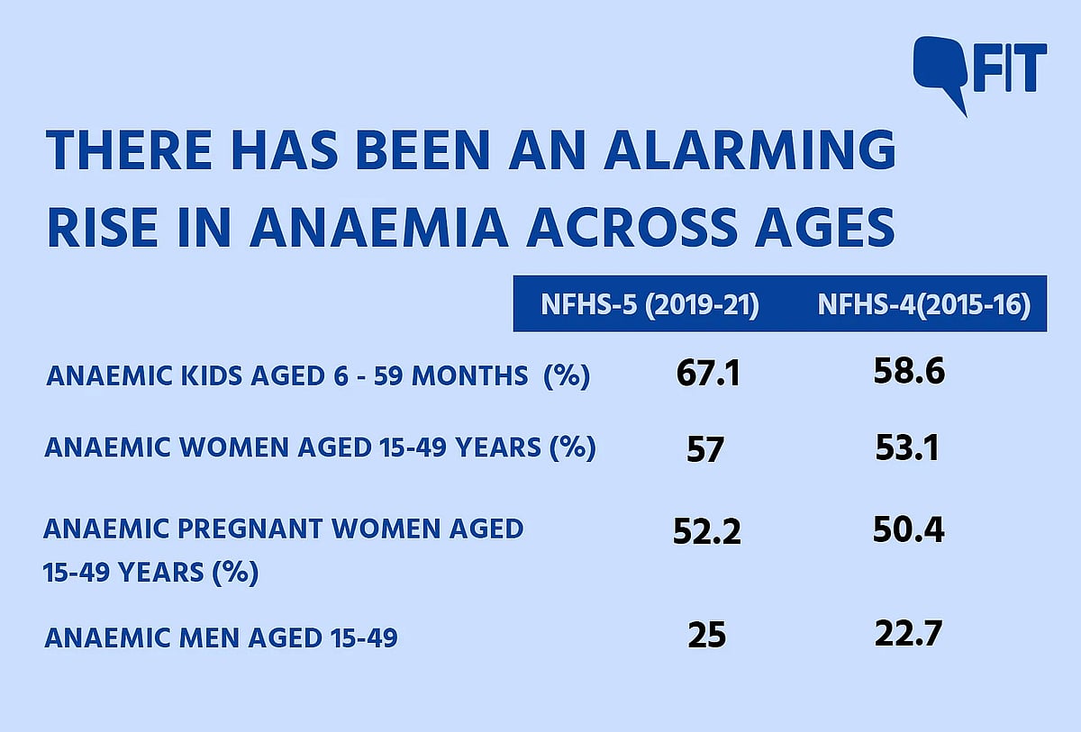 NFHS-5 Data: Lower Fertility Rate, More Males than Females, Modern ...