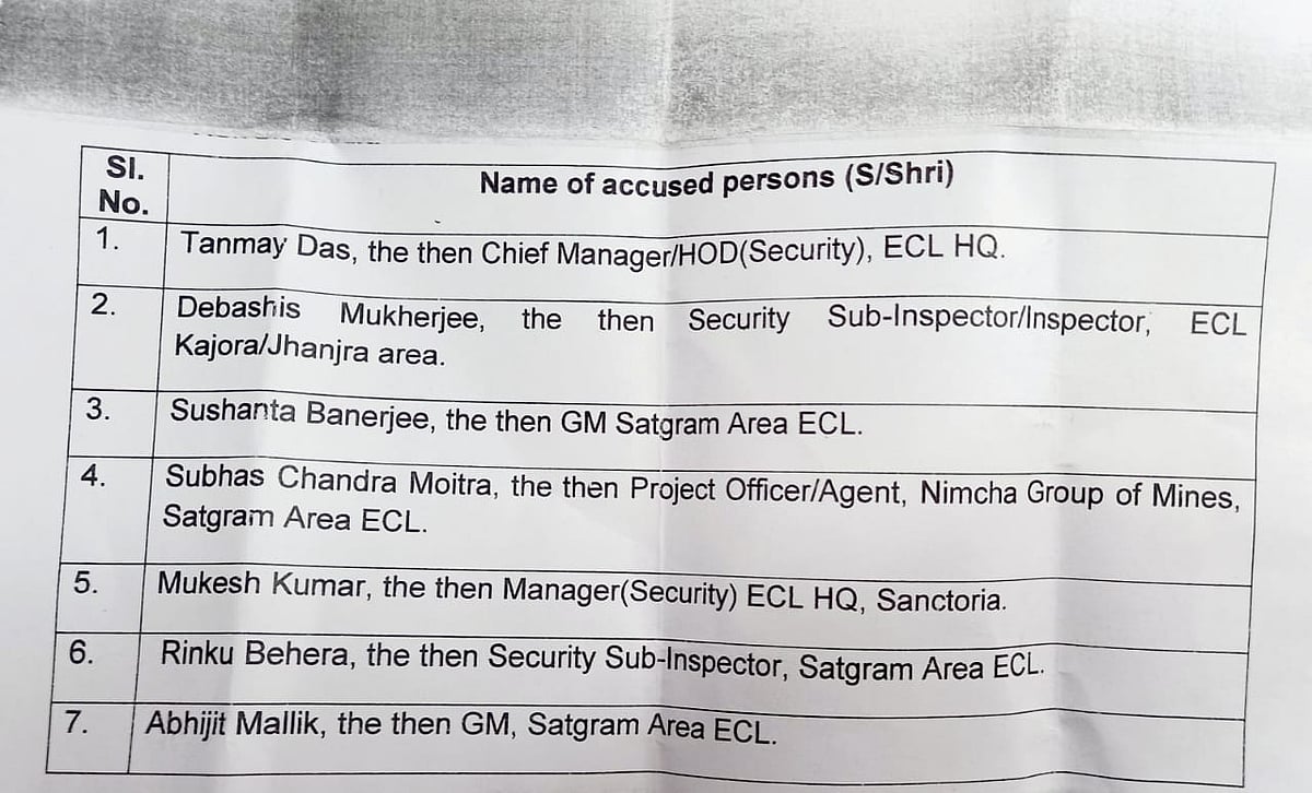 How The Alleged Coal Pilferage Scam Takes Place in West Bengal