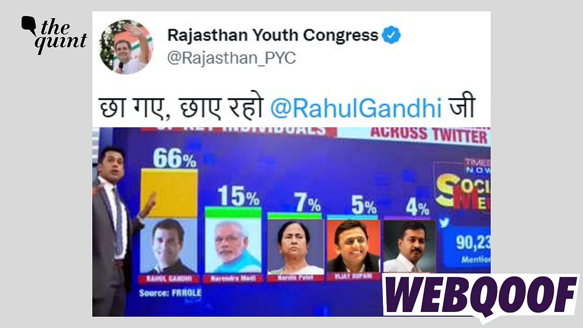 Fact-Check: Fact-Check: Survey Shows Rahul Gandhi Topping Positive ...