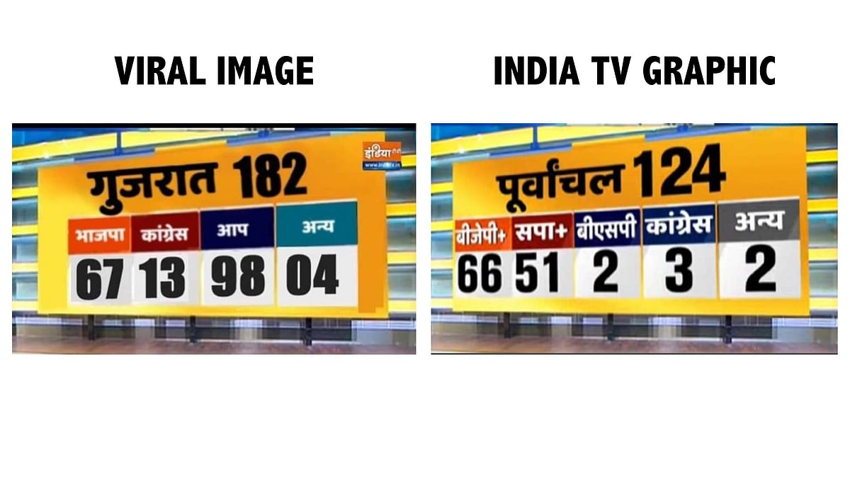 Fact-check | Edited India TV Infographic Showing AAP's Win in Gujarat ...