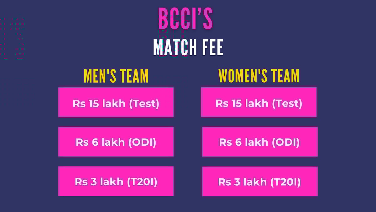 BCCI's 'Pay Equity' in Women's Team's Match Fee - Tokenism, Not ...