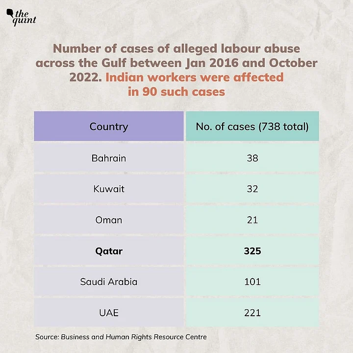 FIFA World Cup, Qatar, & Migrant Workers: A Tale of Abuse, Deaths, & Reform