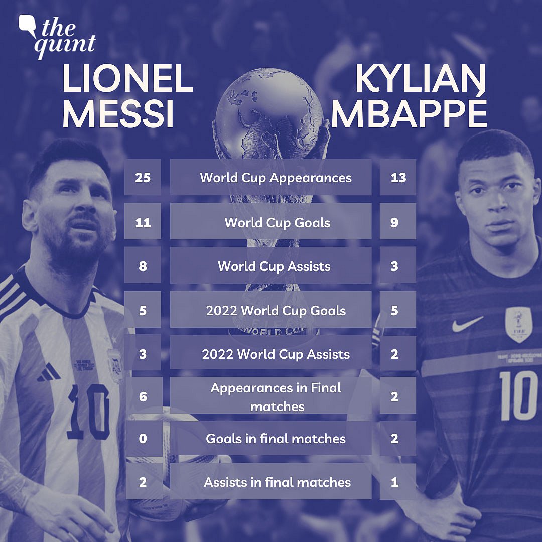 FIFA World Cup 2022: Lionel Messi vs Kylian Mbappe – Greatest Third Act ...