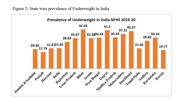 India's Nutrition Crisis: Can Govt's Millets Scheme Help Farmers ...