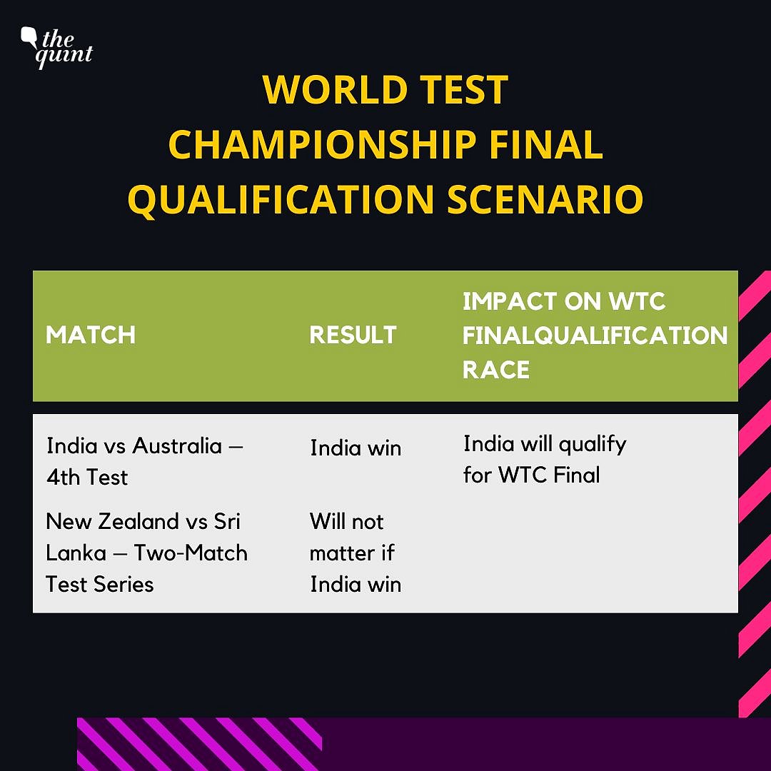ICC World Test Championship 2021-23 Final: All Possible WTC Final ...