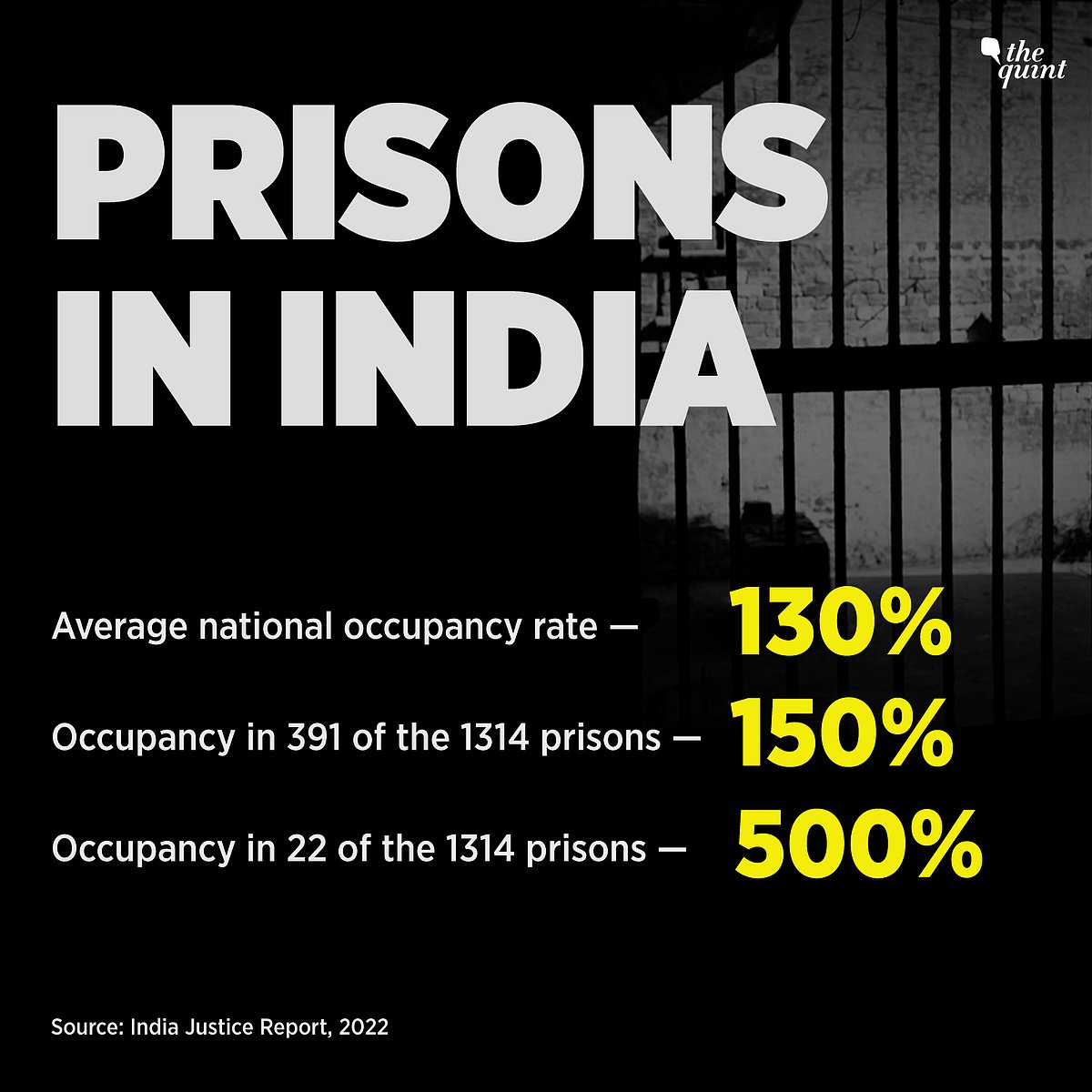 Overcrowded Jails, 1 Doctor Per 842 Inmates: What India Justice Report ...