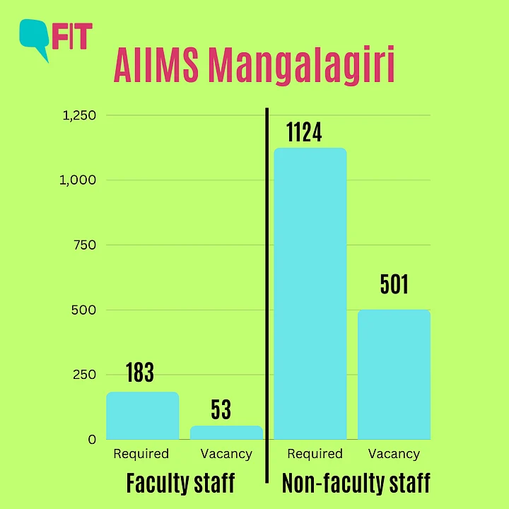 15 New AIIMS Colleges Announced Since 2014: Data Shows What They Look ...