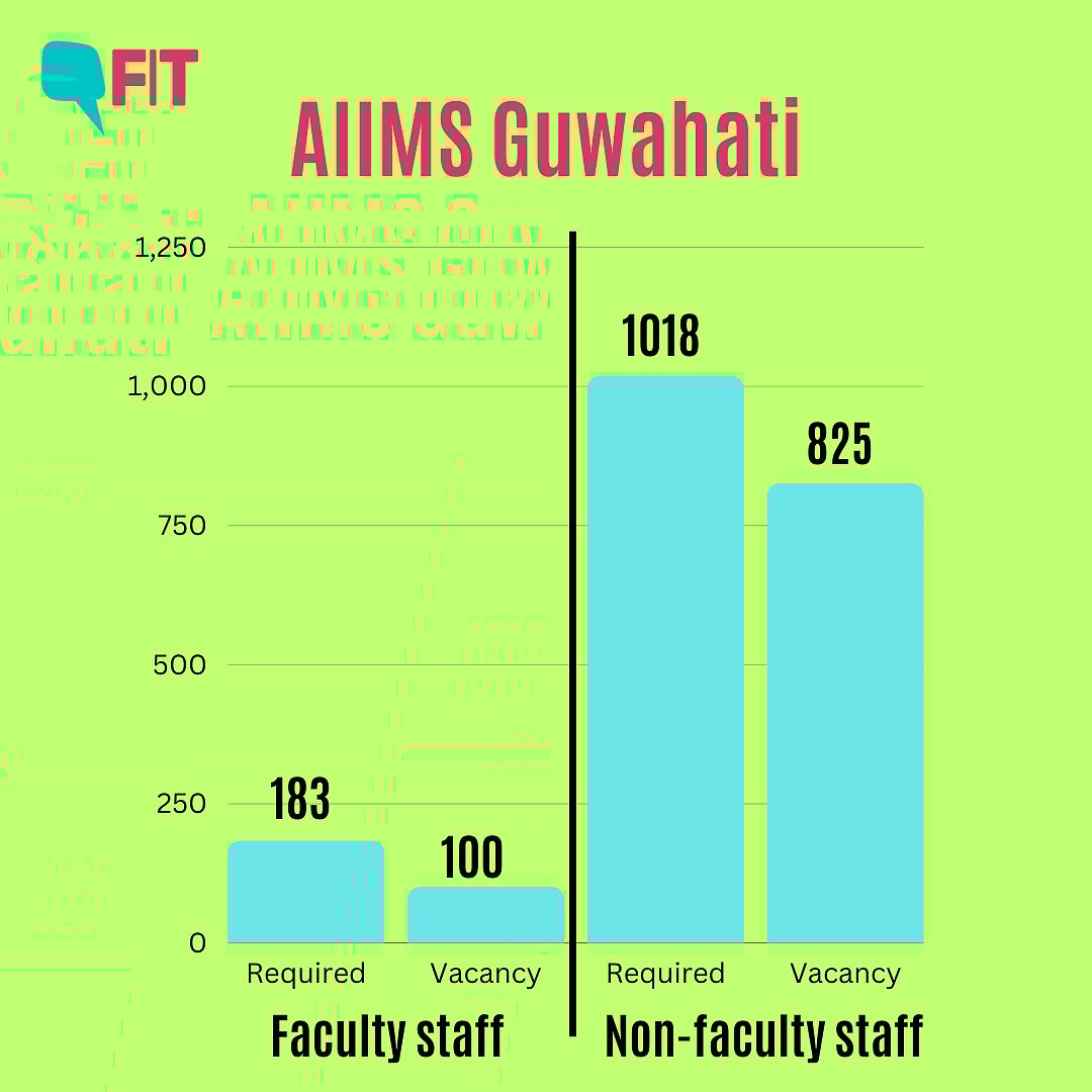 15 New AIIMS Colleges Announced Since 2014: Data Shows What They Look ...