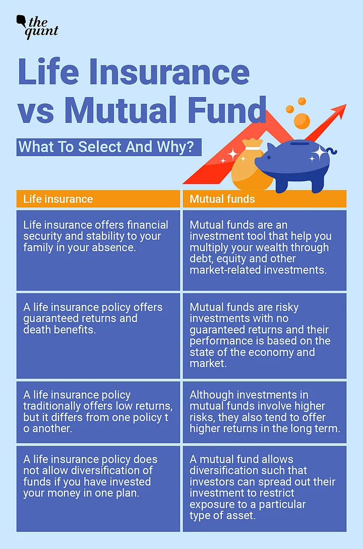 Insurance vs Mutual Funds | Why The Sudden Rise In Mutual Funds And Do ...