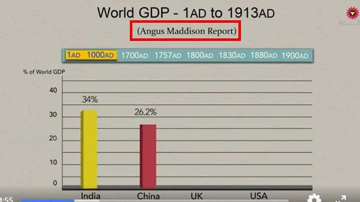 Fact-check | Did BBC Report About India's Drop in GDP? No, Claim Is ...