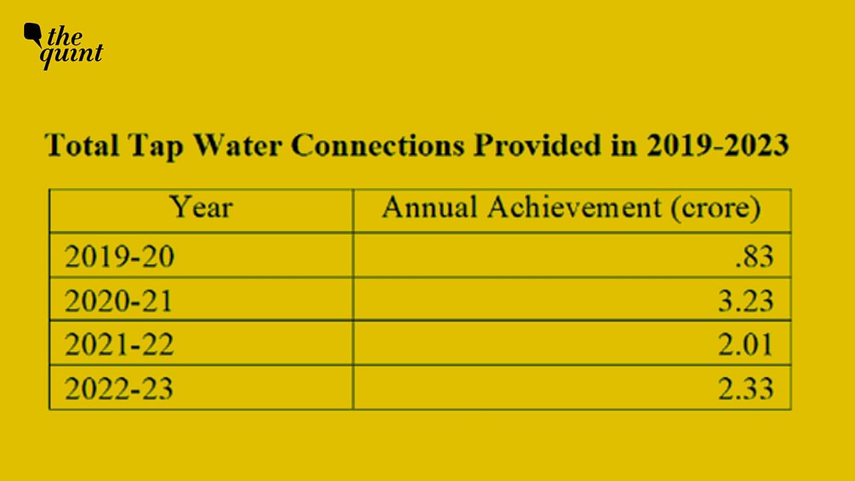 Jal Jeevan Mission: Can the Modi Govt Deliver Tap Water to Rural Homes ...