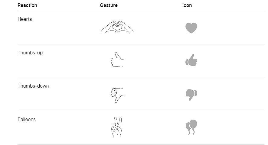 Apple Reactions and Effects Feature During Video Call: Heart, Rain ...