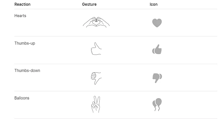 Apple Reactions and Effects Feature During Video Call: Heart, Rain ...