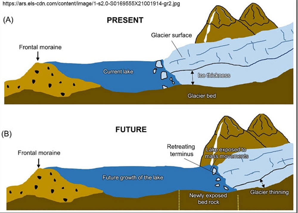Explained | What Is Driving the Deadly Floods in Sikkim?