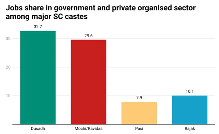 Bihar Caste Survey: Analysing the Larger Patterns in the Released Data