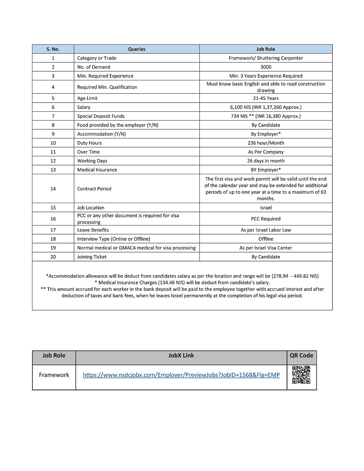 'I'd Rather Die Working in Israel Than Be Jobless in India': Indian ...
