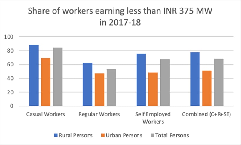 The 2024-2025 Budget Must Tackle Jobless Growth and Rising Youth ...