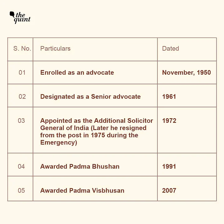 Fali S Nariman: The Man Who Championed the Cause of ‘Basic Structure ...