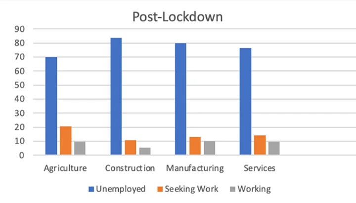 The 2024-2025 Budget Must Tackle Jobless Growth and Rising Youth ...