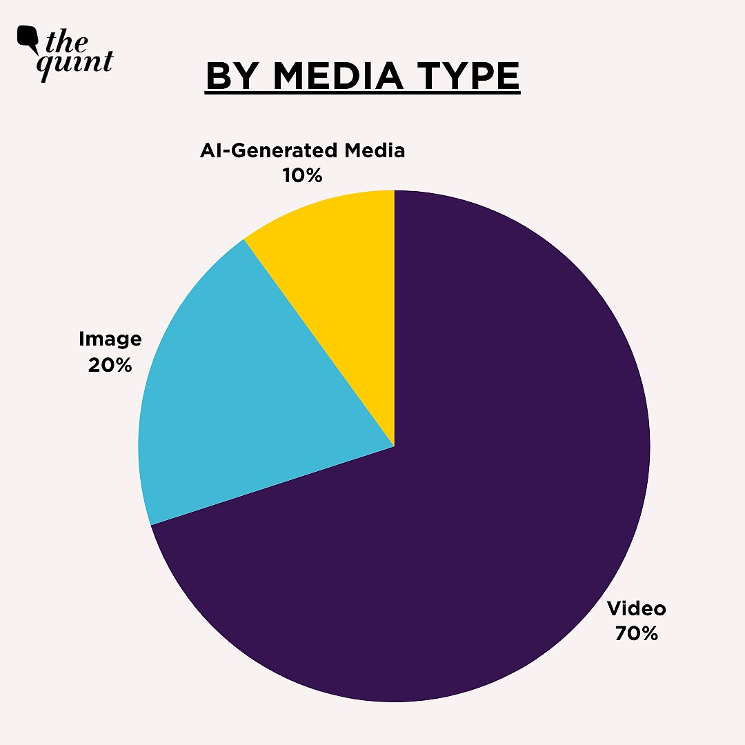 Old Visuals, Misleading Narratives: How Social Media Users Shared ...