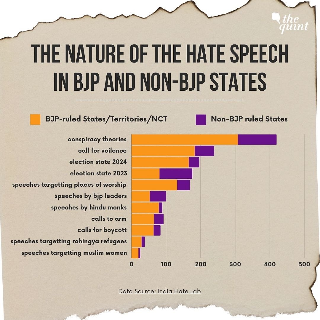 '668 Hate Speech Events in 2023': Why The India Hate Lab Report Should ...