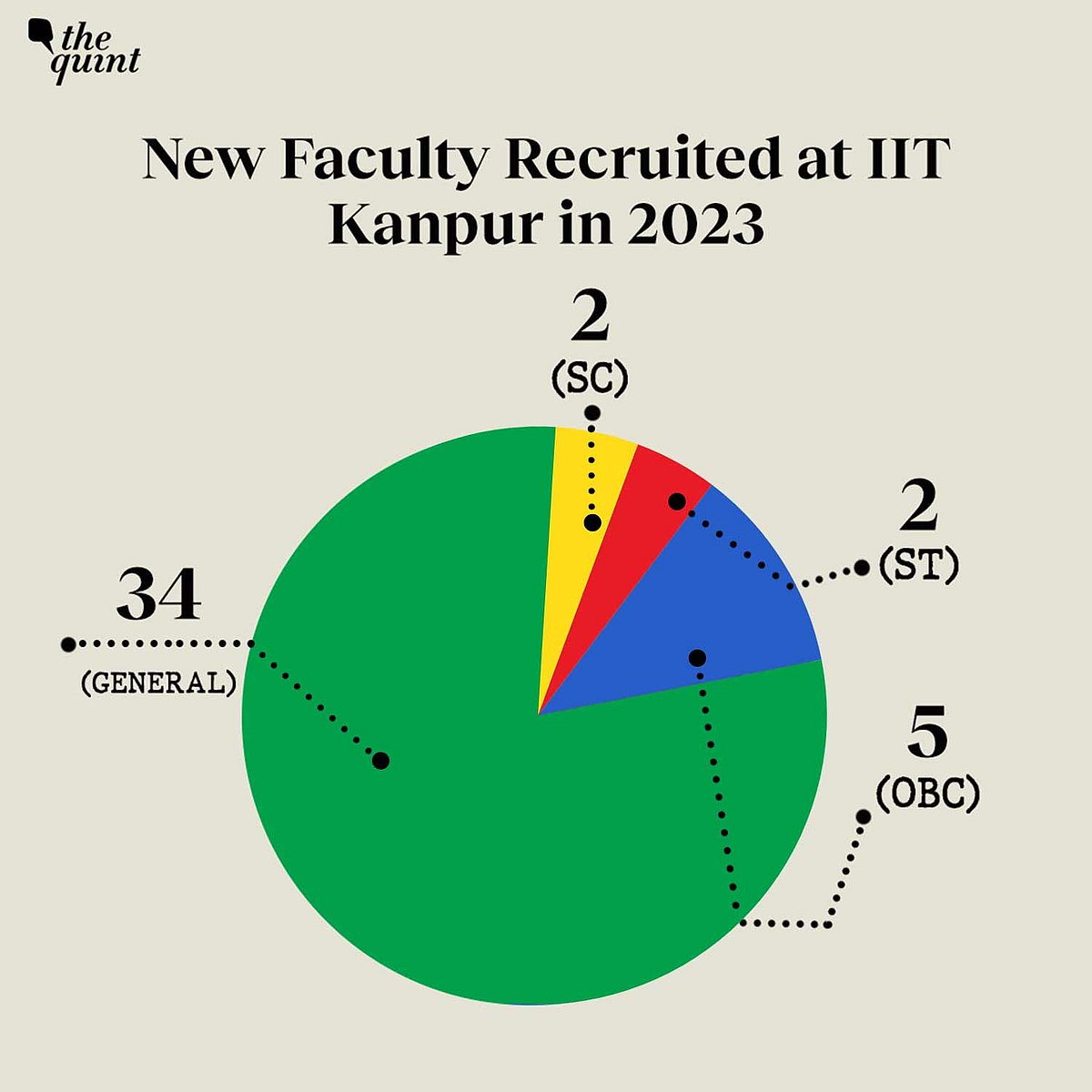IITs Defy Quota, Deny Seats to SC, ST & OBC Candidates at Faculty & PhD ...