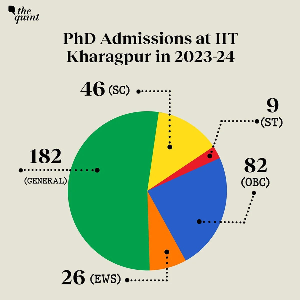 Iits Defy Quota Deny Seats To Sc St And Obc Candidates At Faculty And Phd