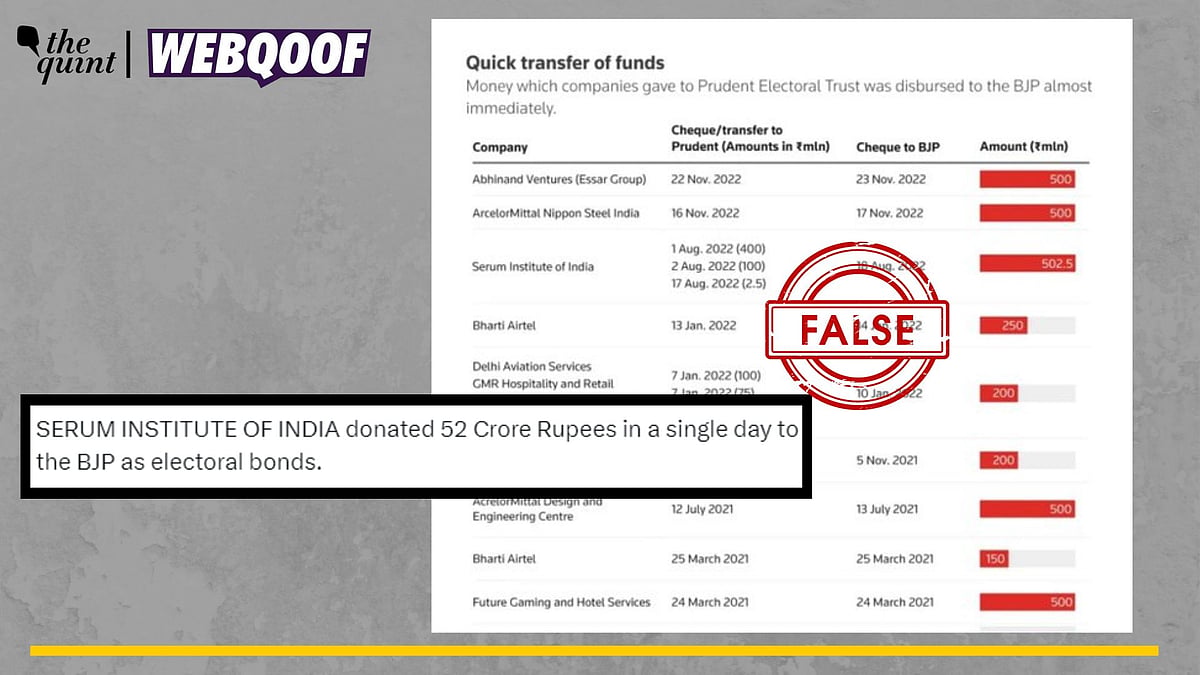 Fact-Check | No, This Graphic Does Not Prove SII Contributed Rs 52 ...