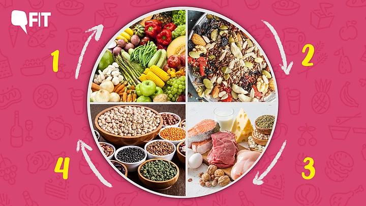 Nutrition Sequencing: Eating Protein Before Carbs To Aid Weight Loss ...