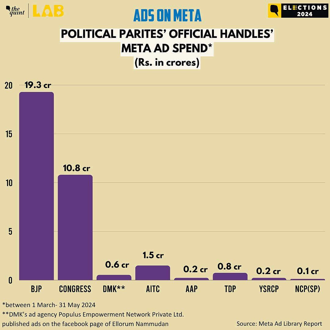 Behind the Scenes: How Much Did Political Parties Spend on Online ...