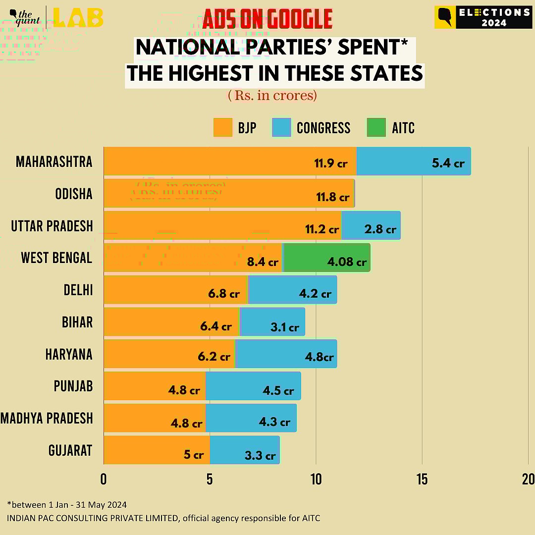 Behind the Scenes: How Much Did Political Parties Spend on Online ...