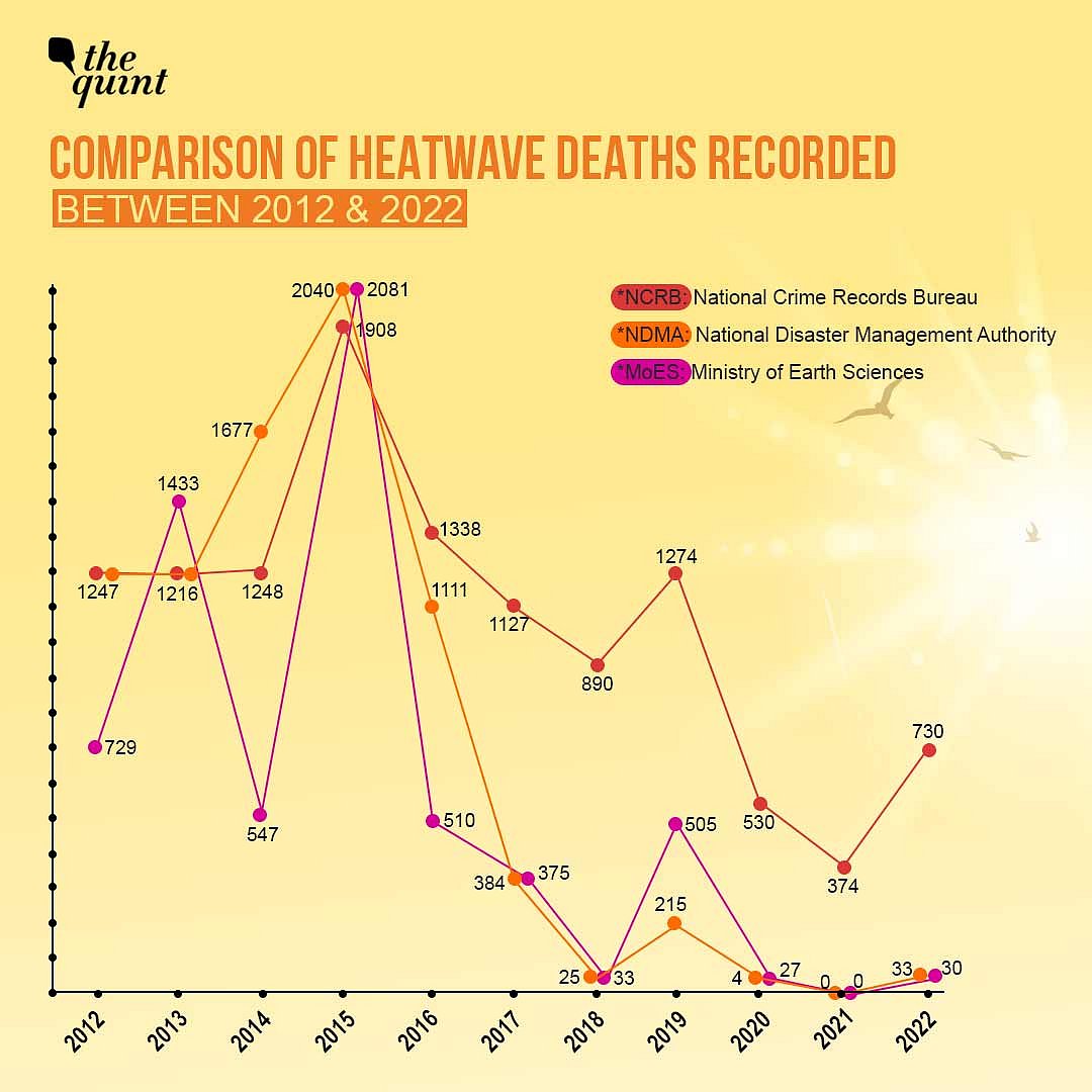 Heatwaves in India: Lack of Proper Data, Harsh Impact on Poor: What ...