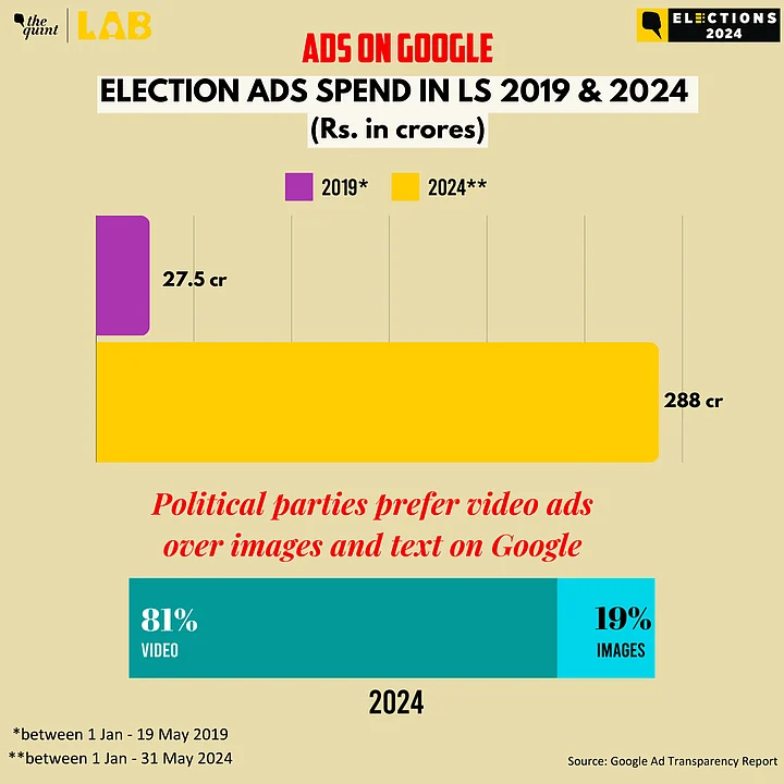 Behind the Scenes: How Much Did Political Parties Spend on Online ...