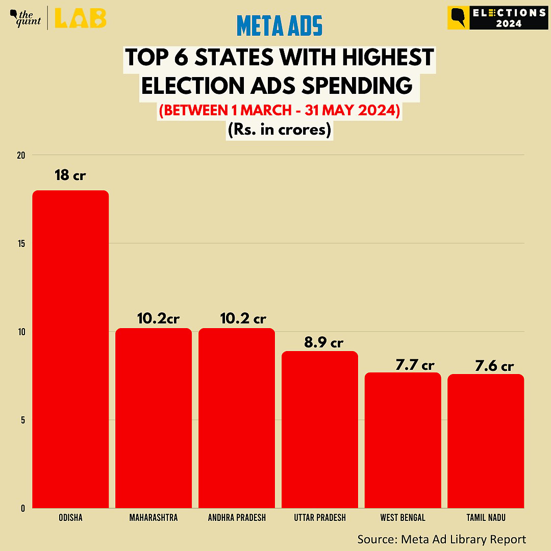 Behind the Scenes: How Much Did Political Parties Spend on Online ...